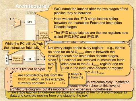 PPT Pipelining A CPU PowerPoint Presentation Free Download ID 4828393