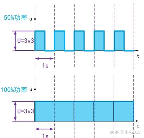 Pwm技术的底层原理和实现方法（基于stm32f103c8t6） 知乎