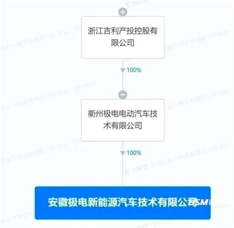 吉利投资安徽又有新动作凤凰网安徽凤凰网