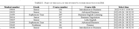 Table I From Research And Design Of Business English Mlp Based On Dm Method Semantic Scholar