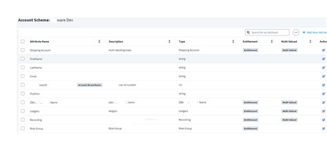 Writing Sql Queries For Jdbc Connectors Community Blog Sailpoint