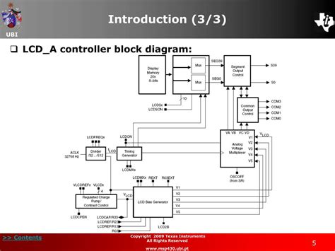 PPT Chapter LCD Controller PowerPoint Presentation Free Download ID