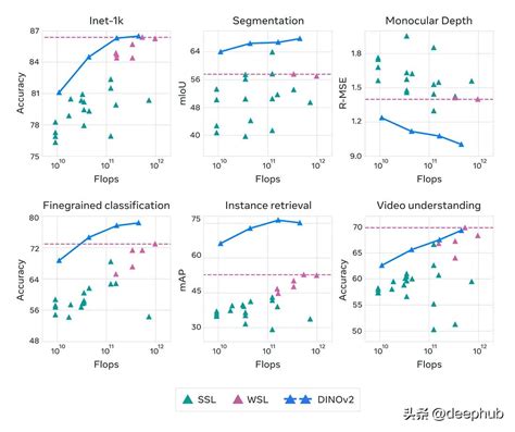 Large Visual Model DINOv2 A New Frontier In Self Supervised Learning INEWS