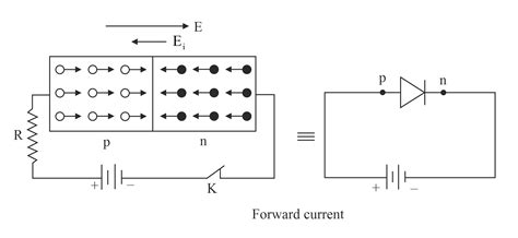 Definenandptype Semiconductors Explain The Working Ofpnjunction Diode With Circuit Diagram In