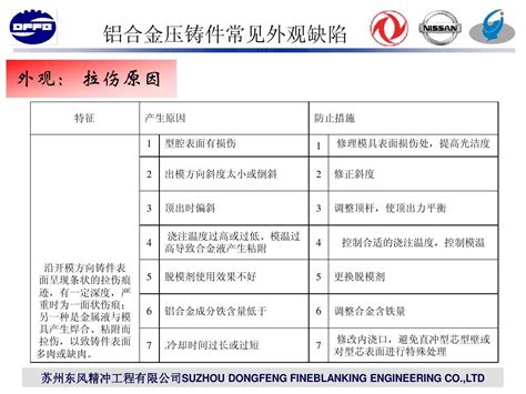 压力铸造培训资料之铝压铸件常见缺陷形成机理20130914 word文档在线阅读与下载 免费文档