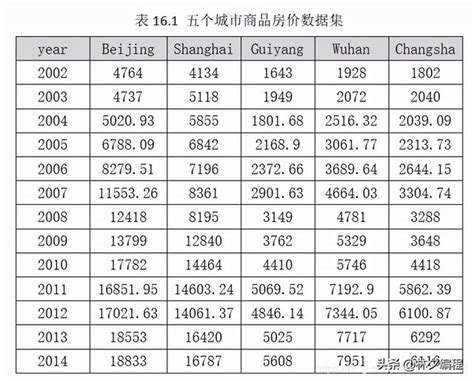 Python從零到壹 十七可視化分析之matplotlib、pandas、echarts 每日頭條