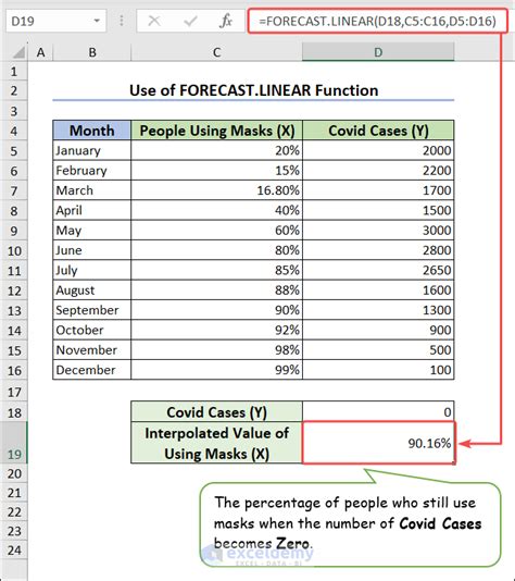 How To Find The X Intercept In Excel 5 Methods Exceldemy