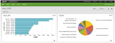 [splunk] Data Pivot 알아보기 데이터 세트의 핵심 피벗
