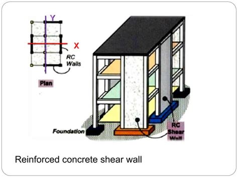 Seismic Retrofitting Of Rc Building With Jacketing And Shear Wall Seismic Retrofitting Of Rc
