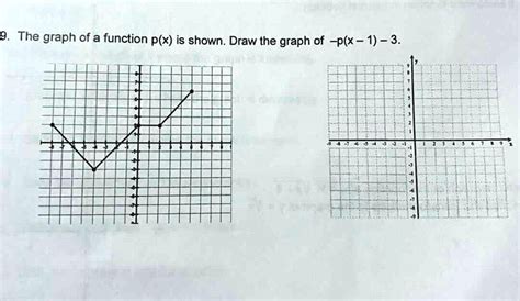 solved 9 the graph of a function p x is shown draw the graph of p x