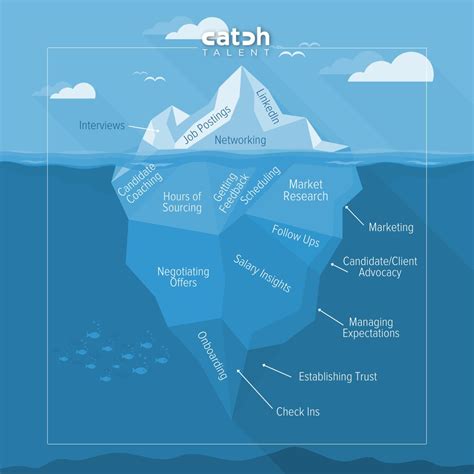 Technicalrecruiting Technicalrecruiter Hiring Techjobs Techcareers