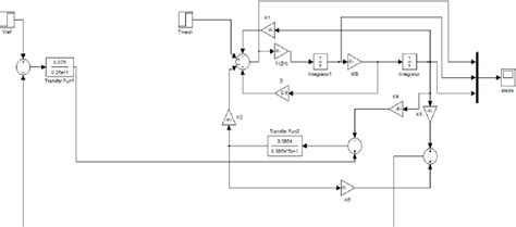 Figure From Dynamic Stability Analysis Of Generator With Power System Stabilizers Using Matlab