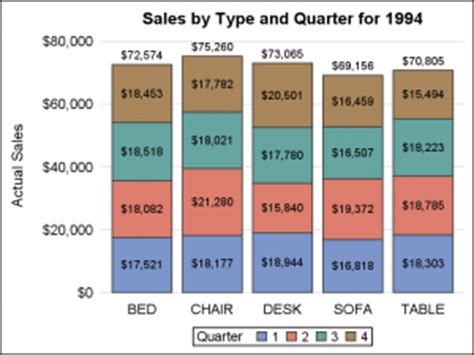 Getting Started With SGPLOT Part VBAR Graphically Speaking