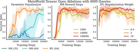 Inverse Preference Learning Preference Based Rl Without A Reward