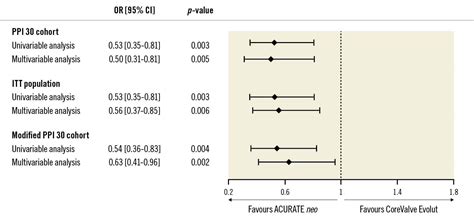 Permanent Pacemaker Implantation And Left Bundle Branch Block With Self Expanding Valves A