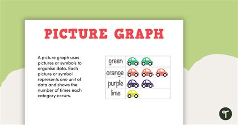Types Of Graphs Posters Types Of Graphs Teaching Graphing