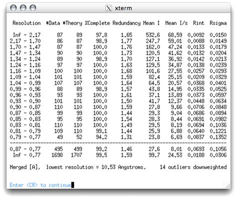 An Easy Structure Sucrose