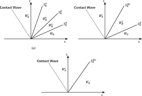 Figure 1 From Shock Wave Structure Of One Dimensional Hydro