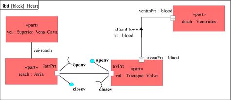 Figure 2 From Lithe An Agile Methodology For Human Centric Model Based Systems Engineering