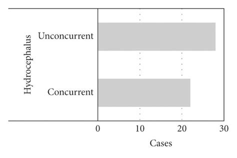 Relation Between Imaging Features And Hydrocephalus Download Scientific Diagram