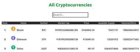 Cryptocurrency App Using ReactJS GeeksforGeeks
