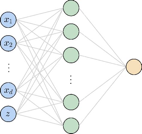 Figure 2 From A Discontinuity Capturing Shallow Neural Network For Elliptic Interface Problems