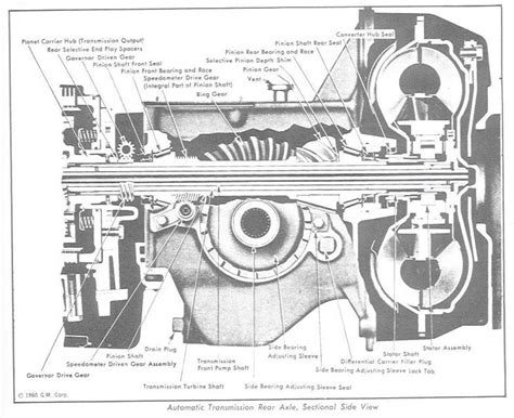 Corvair Transmission