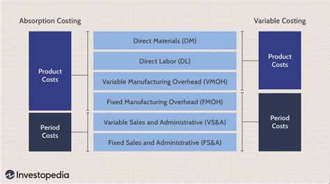 What Is Absorption Costing System At Donald Rosemarie Blog