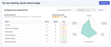 How To Manage Competency Assignment On Talenta Performance Mekari Talenta
