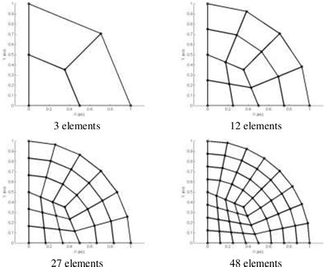 Figure 1 From On The Accuracy And Convergence Of The Hybrid Fe 1 Meshfree Q 4 Cns Element In