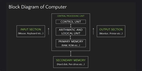 Pps Assignment 1 Engineerhub