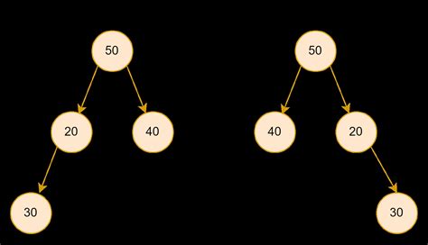 Check If Two Trees Are Mirror Naukri Code 360