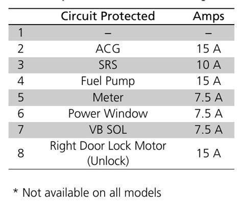 2020 Acura Ilx Fuse Box Diagram Startmycar