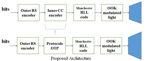 Ook Transmitter Block Diagram Download Scientific Diagram