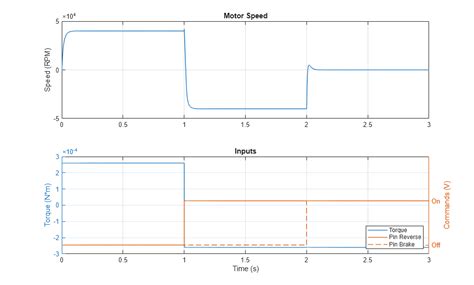 Brushless Dc Motor Matlab And Simulink