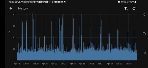 Raspberry Pi 4 Cpu Temperature Higher Since Update To 202346 Home