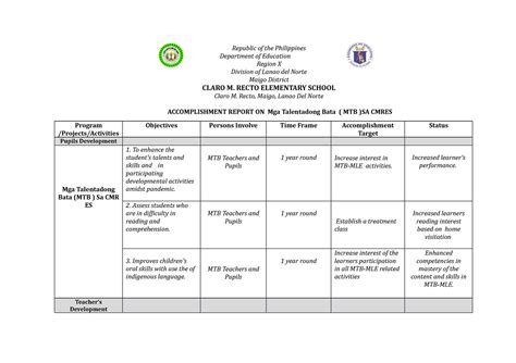 Action Plan Sample Republic Of The Philippines Department Of Education Region X Division Of