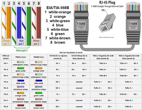 Hikvision Ip Camera Wiring Diagram