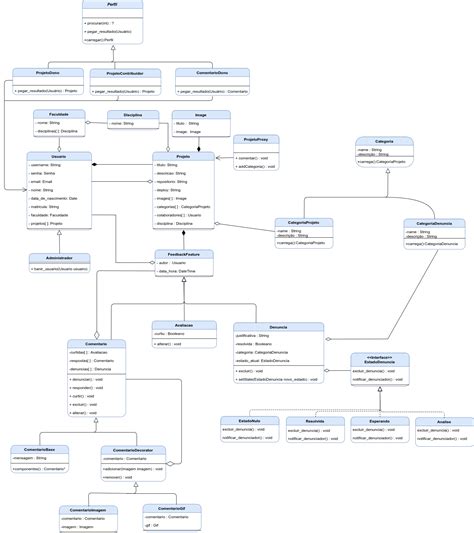 Diagrama De Classe Codecollegegroupcodecollege Github Wiki