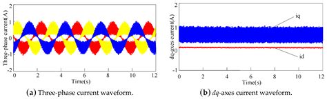 Energies Free Full Text High Frequency Square Wave Voltage