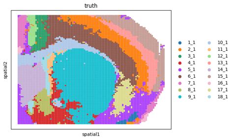 Single Omics Alignment Of Mouse Brain Of H3k27ac Rna With Atac Rnamouse Brain — 3d Ot 0 01