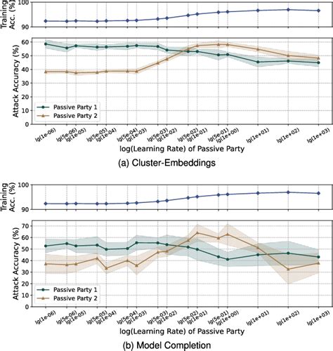 Figure 3 From Attackers Are Not The Same Unveiling The Impact Of