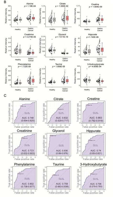 Identification Of Contributing Metabolites By Statistical Total Download Scientific Diagram