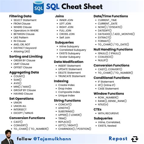 Sql Cheat Sheet For Data Analysts Scientists And Engineers Tajamul