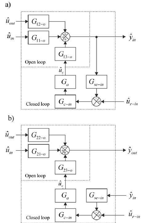 General Control Engineering Block Diagrams For The Input Side Feedback