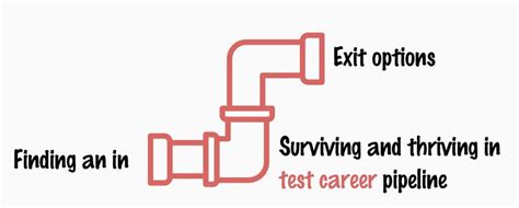 Maaret Pyhäjärvi On Linkedin Ai Testing