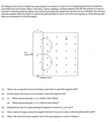 Solved The Diagram Below Shows A Simple Mass Spectrograph