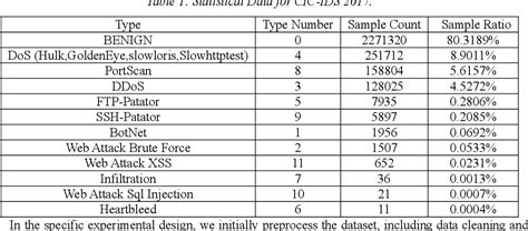 Figure 1 From Industrial Internet Intrusion Detection Method Based On