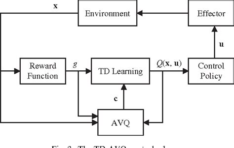 Figure 2 From Adaptive State Space Partitioning For Reinforcement