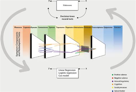 Frontiers Understanding Mental Health Through Computers An Introduction To Computational